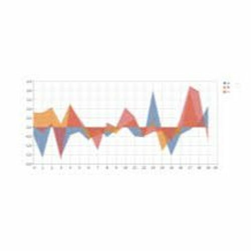 Stream Going For The Top Charts by HMW | Listen online for free on ...