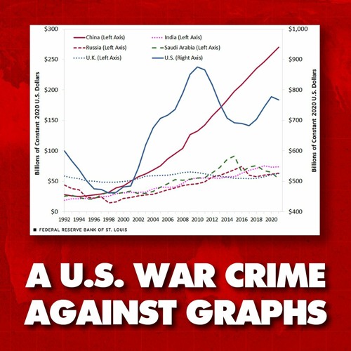 Stream New cold war math: US Fed exaggerates China's military spending ...