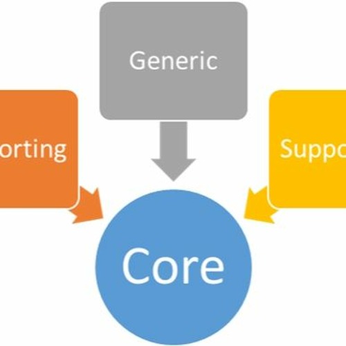 Hands On Domain Driven Design By Example - Design Talk