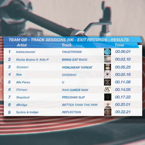 Stream Track Sessions 006 - Exit Records by Team GB | Listen online for ...