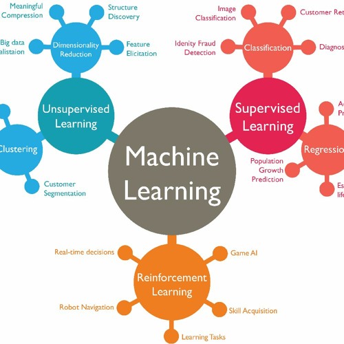 Stream How To Label Image Data For Machine Learning And Deep Learning ...