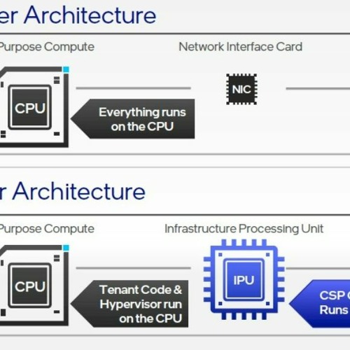 Stream DPU server là gì? Những tính năng nổi bật của DPU server by Công ...
