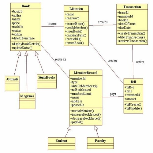 Stream Srs Document Of Library Management System Pdf From Robert stream-srs-document-of-library-management-system-pdf-from-robert