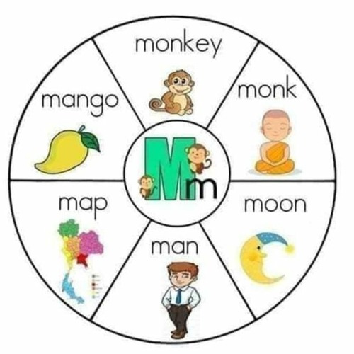 Stream episode Pronunciation Of M Letter And M Vocabulary | Learn ...