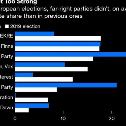 Stream Electoral Dysfunction Viewing Guide Answers from Nationloasa2 ...