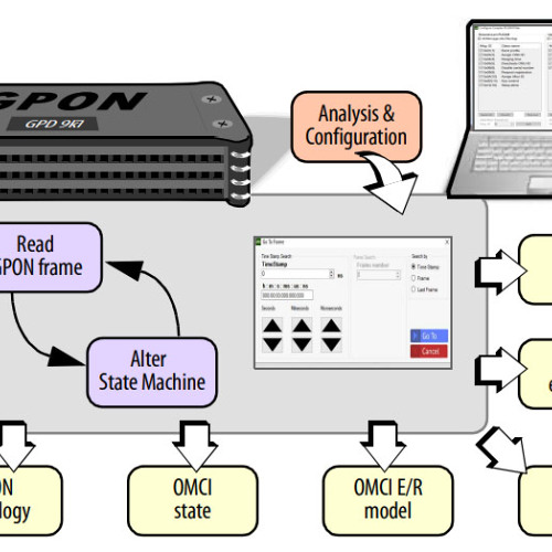 Stream top 10 apps Of GPON protocol analyzers In the tele industry by ...