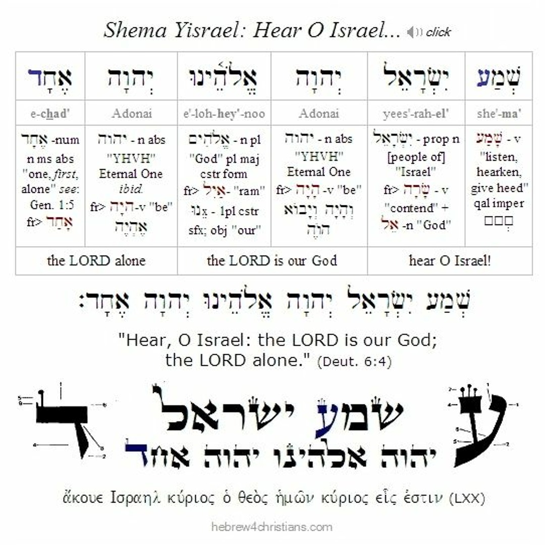 Stream The Opening verse of the Shema... by Hebrew for Christians ...