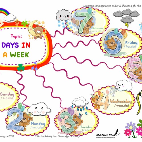 Stream episode [MỚI NHẤT - ENG] Topic Days In The Week | Mindmap song ...
