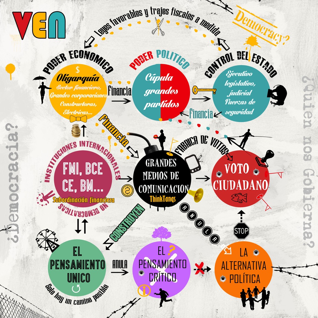 Stream DEMOCRACY (Ep-Messages from another world-2022) by V.E.N ...