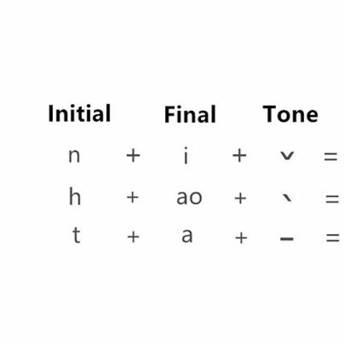 Stream pinyin practice and dictation by sally | Listen online for free ...