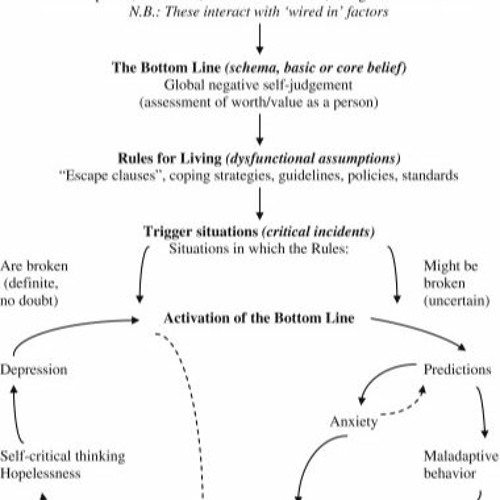 Stream Overcoming Low Self Esteem Melanie Fennell Pdf Download ...