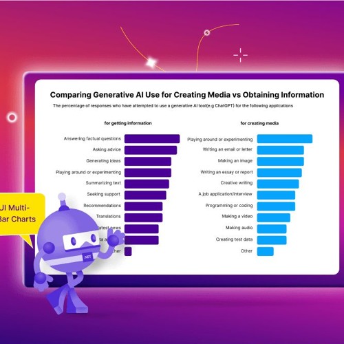 Stream episode Chart of the Week: Comparing Generative AI Usage with .NET MAUI Multi-Category ...