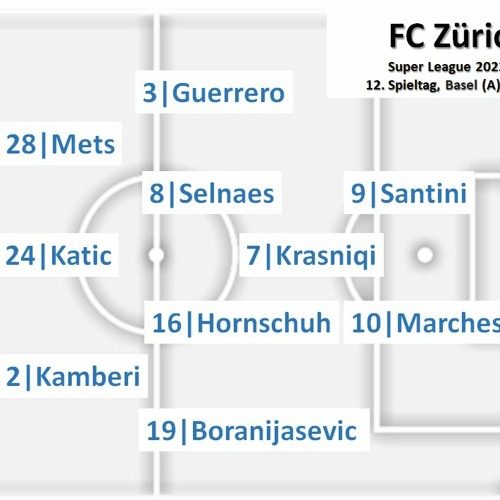 Stream episode Solidarisch Einen Punkt Ermauert - FCB - FCZ Kommentare ...