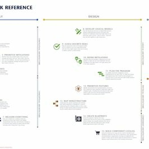 Stream Sabsa Security Architecture Framework Pdf 14 Fixed from Deborah ... Stream Sabsa Security Architecture Framework Pdf 14 Fixed from Deborah ...