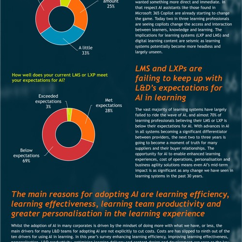 Stream episode Infographic No 3 - Ai In Learning - Digital Learning ...