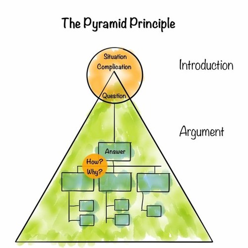Stream Mckinsey Pyramid Principle Ebook.zip from Amy Chenault | Listen ...