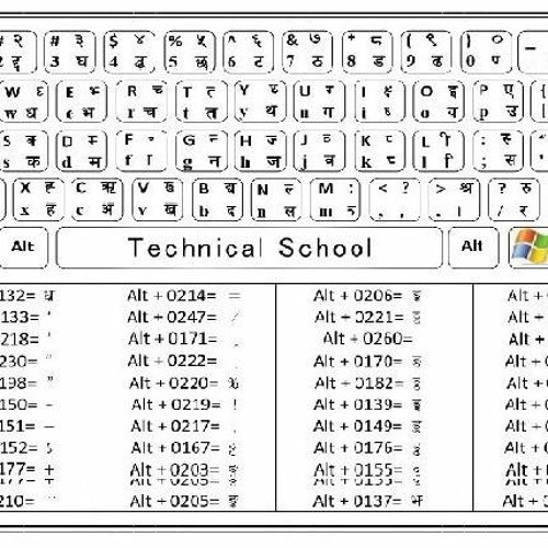 Piano Keyboard Layout Font Keyboard Computer Keyboard - vrogue.co Piano Keyboard Layout Font Keyboard Computer Keyboard - vrogue.co