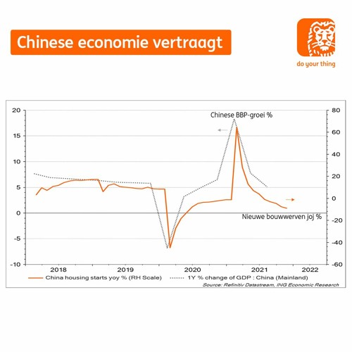 Stream #EcoCheck 43 - De Chinese economie in 2022 by ING België ...