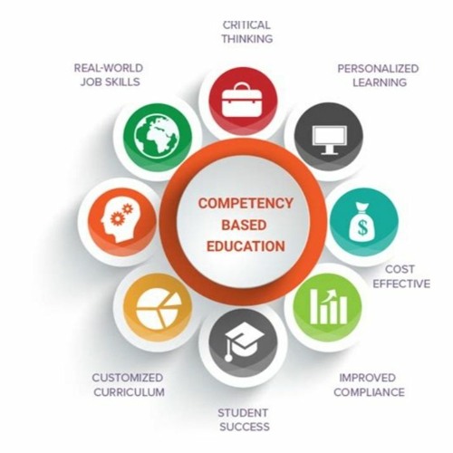 Stream SWITCHING BOOKS: Implementation of Competency Based Curriculum ...