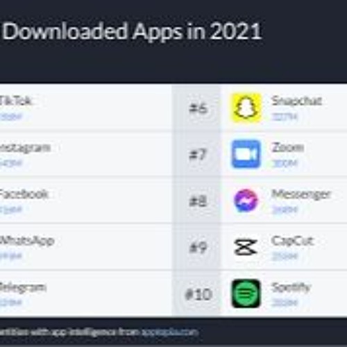 Stream Among Us 3.29 APK - The Ultimate Guide to the New Update by ... Stream Among Us 3.29 APK - The Ultimate Guide to the New Update by ...