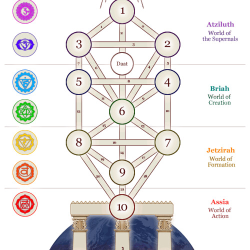 Stream Assiah Complex by Assiah | Listen online for free on SoundCloud