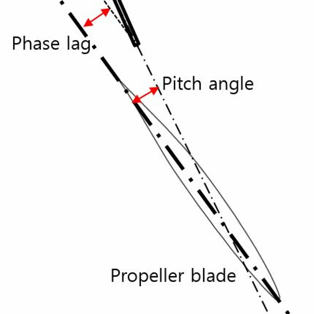 Stream nggj music | Listen to songs, albums, playlists for free on ...