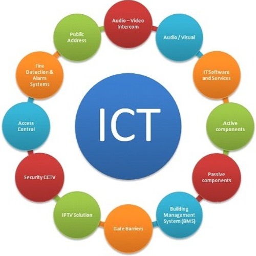 Stream IT WORLD PRO music | Listen to songs, albums, playlists for free ...