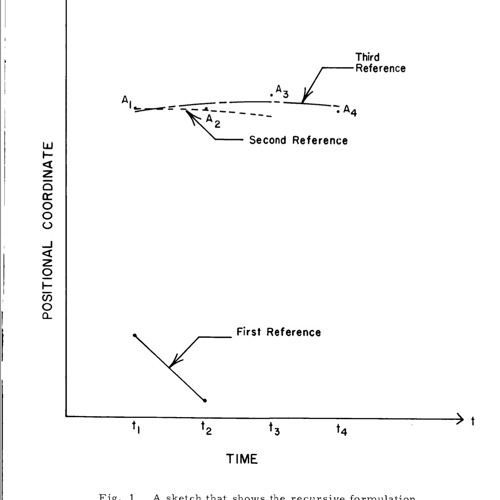 Stream non-linear orbit music | Listen to songs, albums, playlists for ...