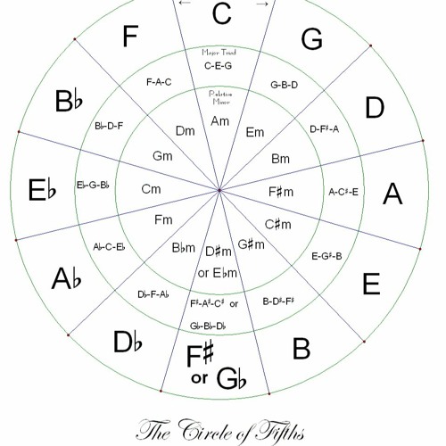 Stream itsnotme music | Listen to songs, albums, playlists for free on ...